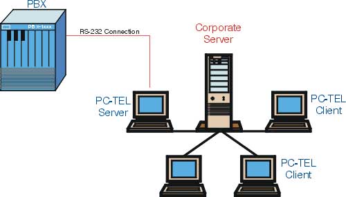 Pc-Tel καταγραφικό τηλεφωνικών κλήσεων (CDR) | Ntafyl Hellas Blog