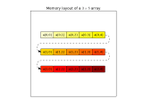The Array Model Python For Data Scientists 2014 02
