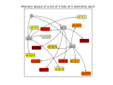 The Array Model Python For Data Scientists 2014 02