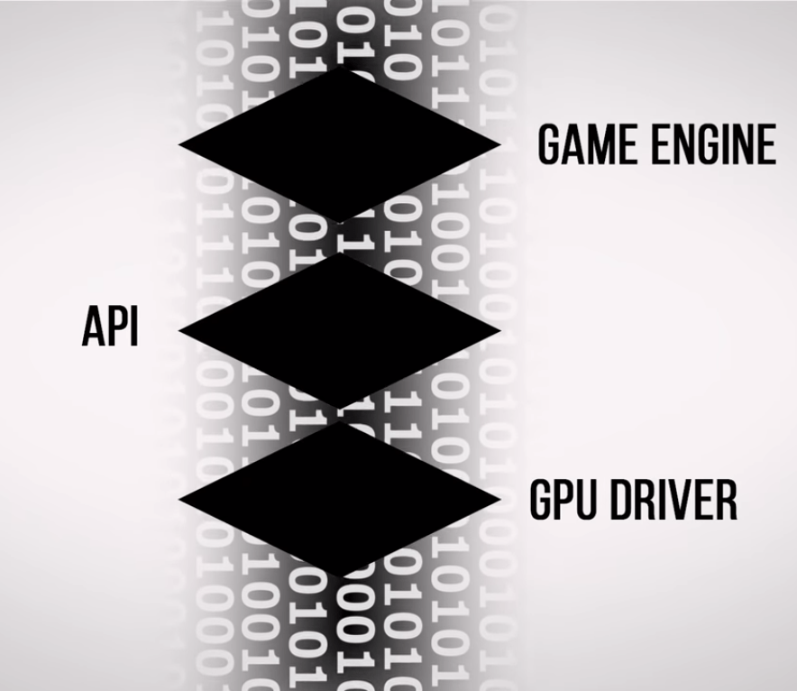 What is an API? (Application Programming Interface) – Computer Tips and ...