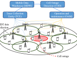 Wireless And Mobile Communication Networks Innotechlab Yzu Ee