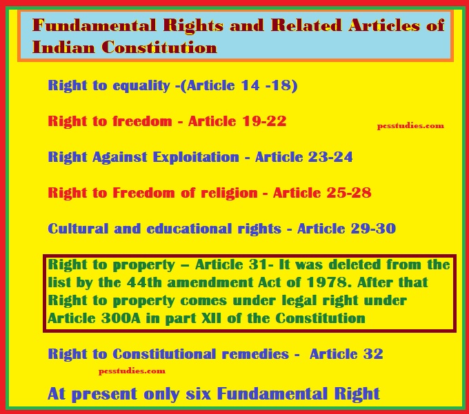 article 12 to 35 UPSc Archives - PCSSTUDIES