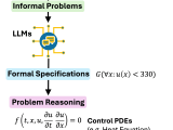 Pde Controller Llms For Autoformalization And Reasoning Of Pdes