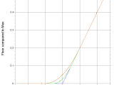 Sample Problems Usage Functions Floor Ceiling