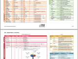 Pdf Cheat Sheets Pdf Association