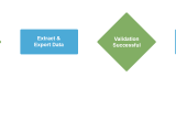 How To Get Data From Pdf Files And Save It In An Xml Csv Or Xlsx File