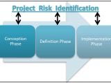 Project Risk Management Quick Reference Guide Pdf Pdf Gate