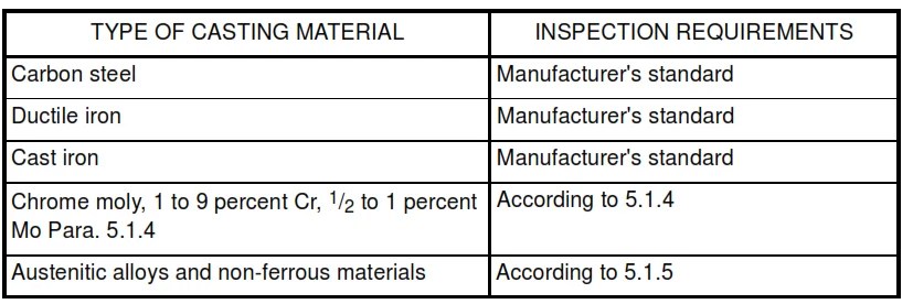 Shop Inspection and Testing of Steam Turbines | Rotating Equipment ...