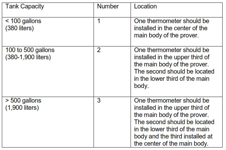 MASTER METER USE AND REQUIREMENTS | CONTROL SYSTEMS