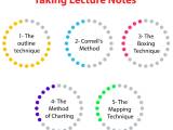 Lecture Notes Note Taking Tips For University Students