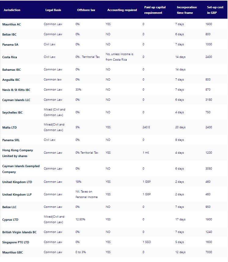 Companies Comparison Table | Pearlem