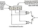Definition Of Convolutional Coding Pedagogy Zone Pedagogy Zone