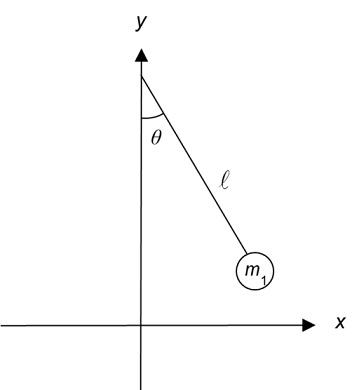 Difference Between Simple Pendulum and Compound Pendulum