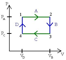 Difference Between Cyclic and Reversible Process | Definition ...