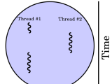 Difference Between Process And Thread Pediaa Com