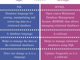 What Is The Difference Between Sql And Mysql Pediaa Com