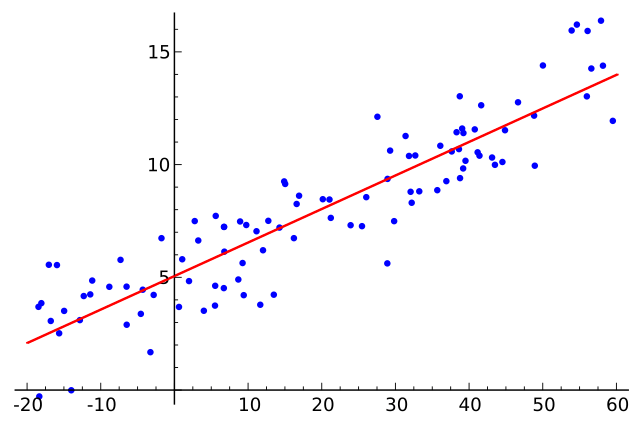 Difference Between Linear Regression and Logistic Regression - Pediaa.Com