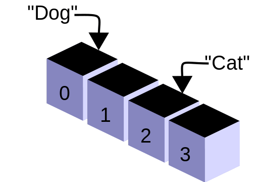 Difference Between Array and Pointer - Pediaa.Com