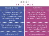 What Is The Main Difference Between Machine Code And Assembly Code At