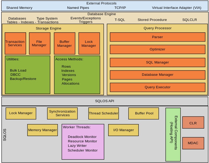 What is the Difference Between Default Instance and Named Instance in SQL Server - Pediaa.Com