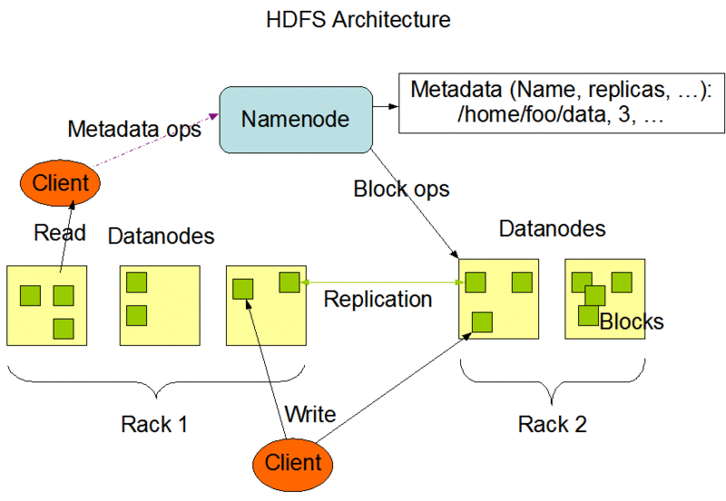 What is the Difference Between HDFS and MapReduce - Pediaa.Com