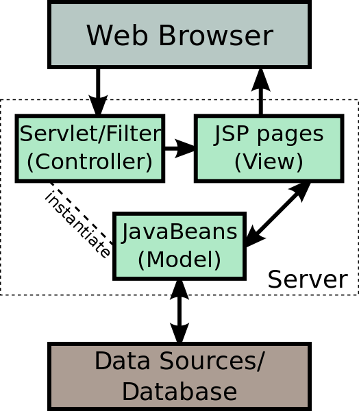 What is the Difference Between JSP and HTML - Pediaa.Com