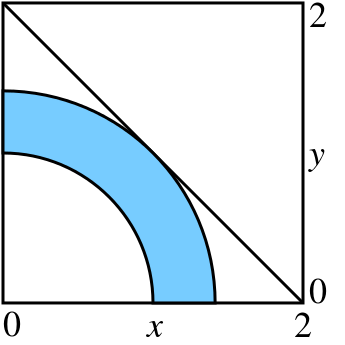 What is the Difference Between Linear and Nonlinear Programming ...