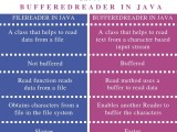 Bufferedreader Java