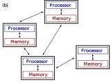 What Is The Difference Between Parallel And Distributed Computing