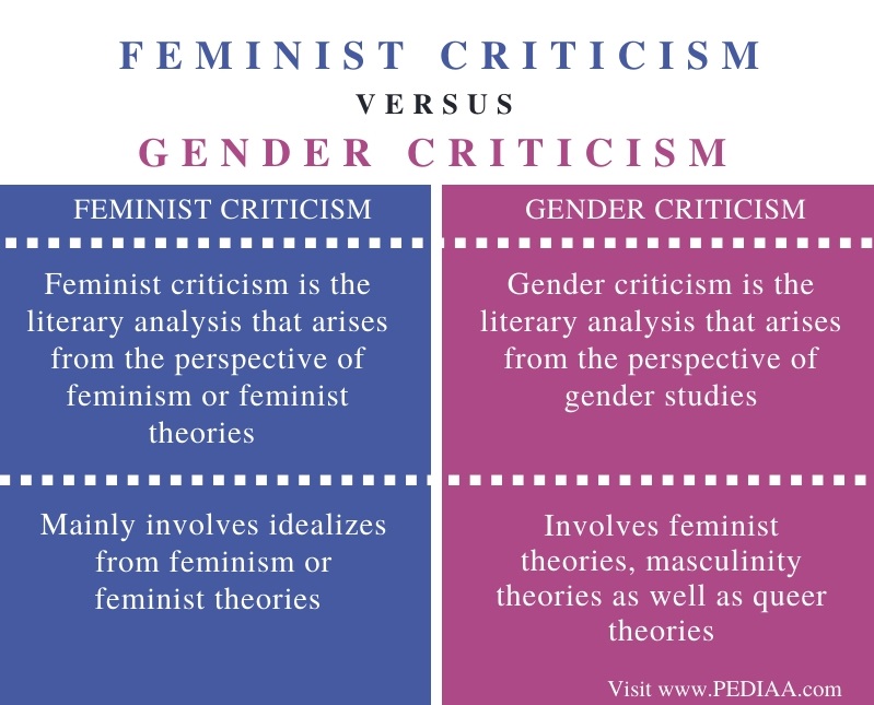 Difference Between Feminist And Gender Criticism Pediaa Com difference-between-feminist-and-gender-criticism-pediaa-com