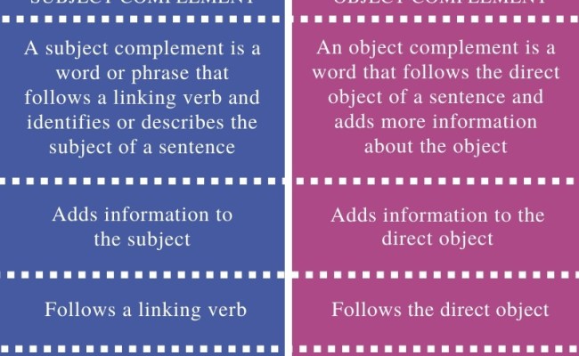 Difference Between Object And Complement Compare The Difference ...