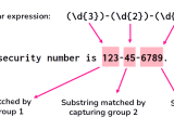 Introduction To Pyspark 10 Tools For String Manipulation