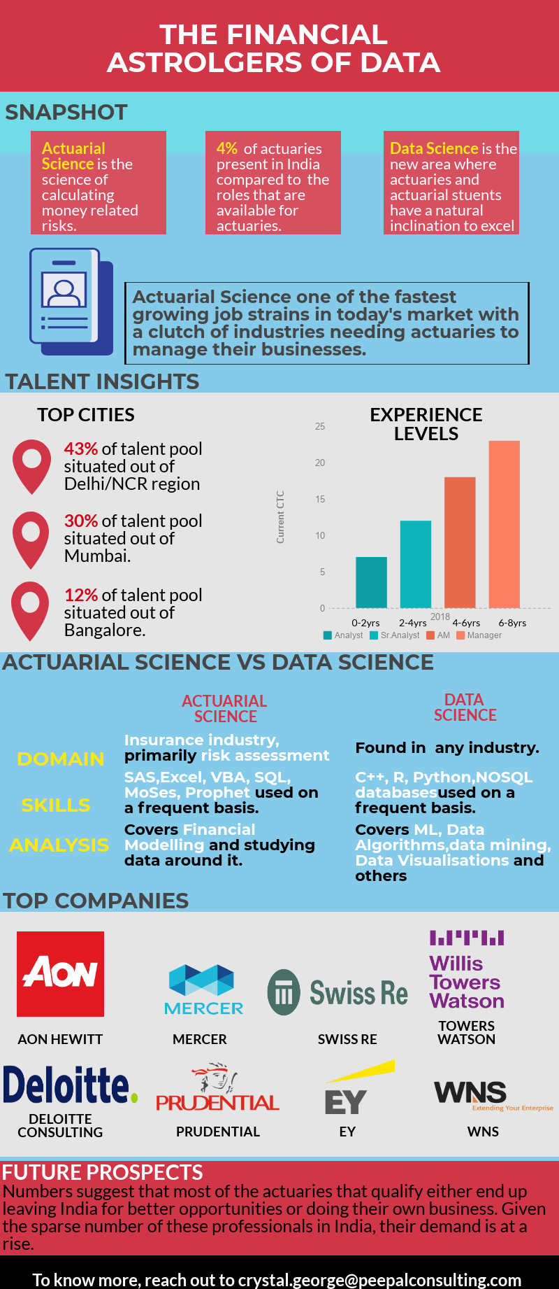 Infograph | Peepal Consulting