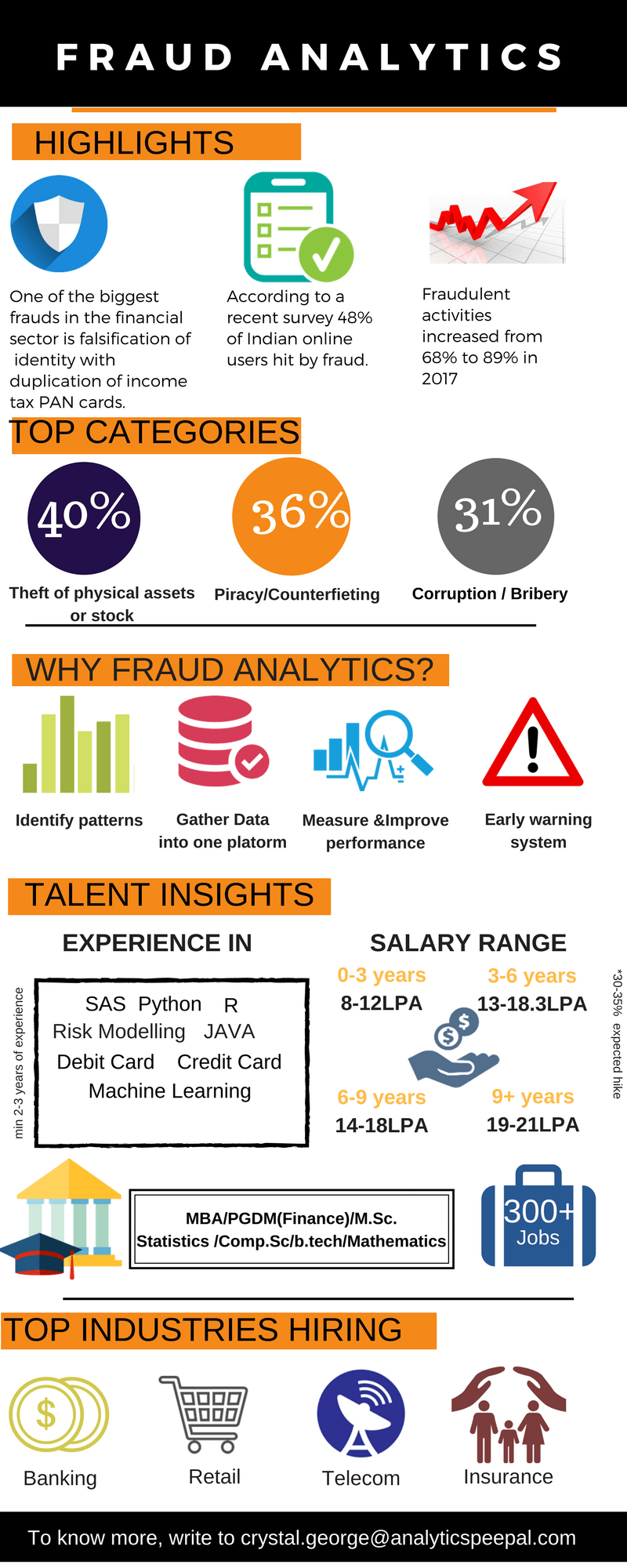 Infograph | Peepal Consulting