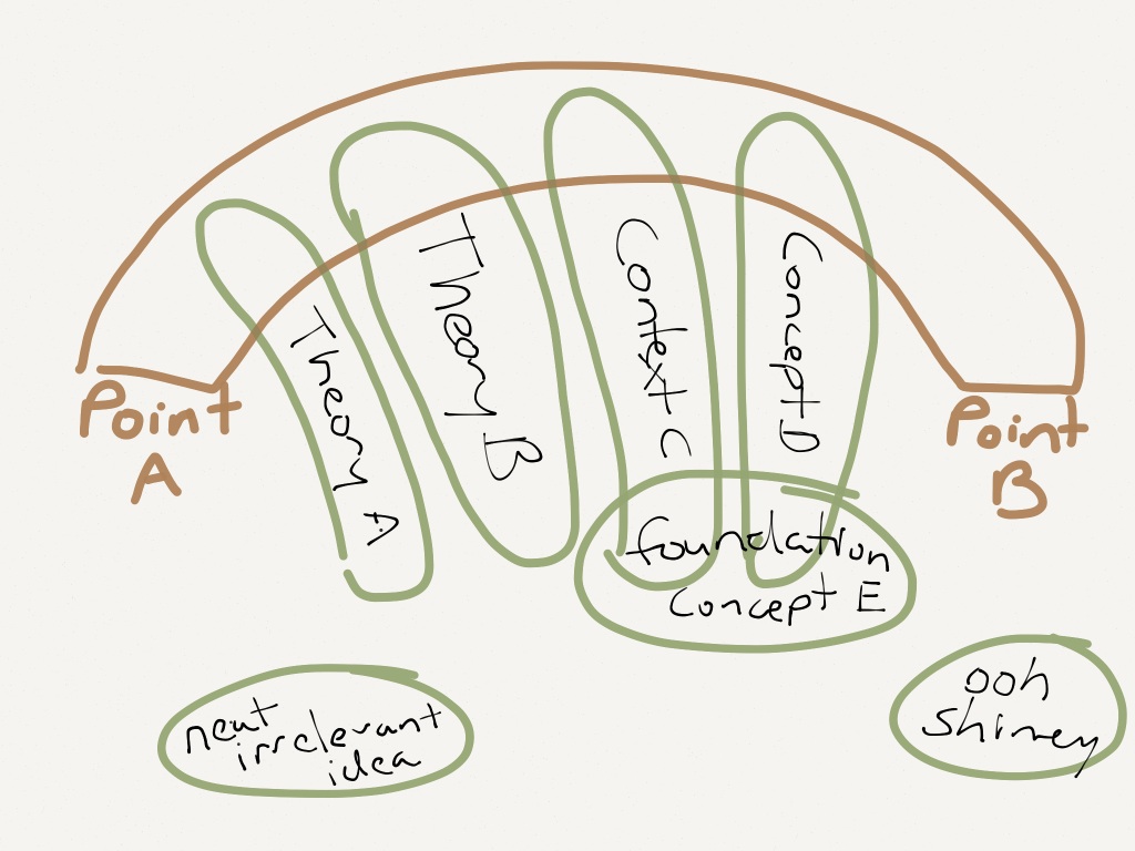 MindMapping for Research – Pegasus Librarian