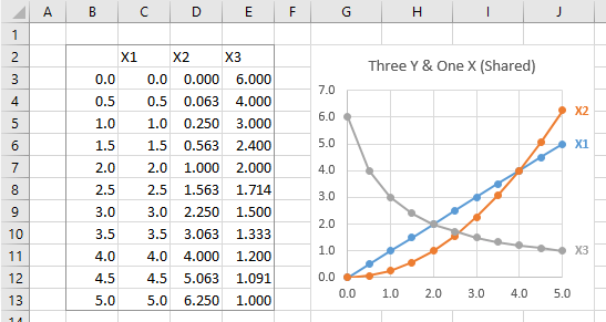 how to single line graph in excel - Wiring Work