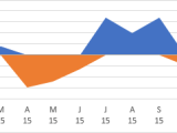 Surplus Deficit Area Chart Peltier Tech
