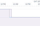 Memory Usage Of Ruby Vs Rust Fabien Penso