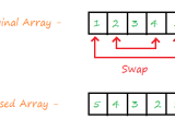 Reverse An Array In Java 3 Methods