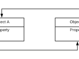 What Is Circular Reference In Python