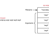 What Is Sys Argv In Python