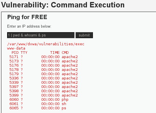 Command Execution – DVWA – Penetration Testing Lab