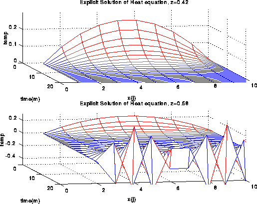 Finite Different Method Heat Transfer Using Matlab Pdf - Classic 4K Light Textures | Free Download