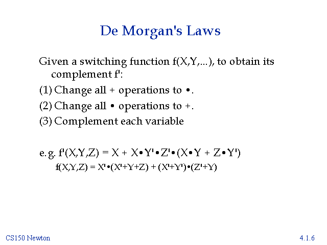 De Morgan&#039;s Laws