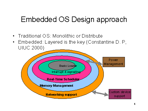 Embedded OS Design approach