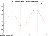 Gnuplot Interactive Graphics