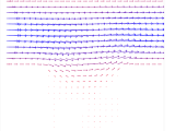 Vector Plot Plot A 2d Vector Field