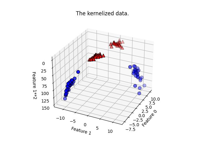 Blob Classify Kernelized Svm - Premium Mountain Picture Gallery - Retina