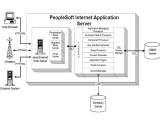 Overview Of Peoplesoft Peoplesoft Tutorial