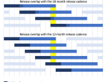 Pep 602 Annual Release Cycle For Python Peps Python Org